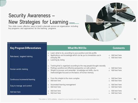 implementing a security awareness program powerpoint presentation