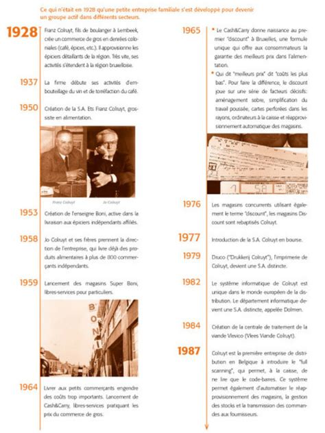 Groupe Colruyt Le Circuit De Distribution