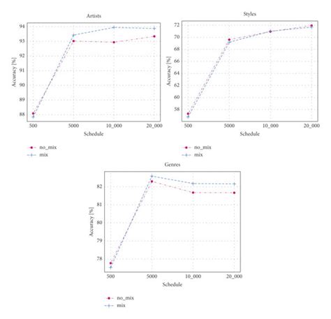 Test Accuracy With Different Hyperparameters Download Scientific Diagram
