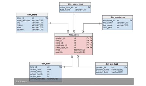 800 Java And Big Data Interview Questions Answered With Code And Diagrams