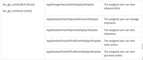 Sap Bn4l Gtt How To Solve Access Issues With Stan Sap Community