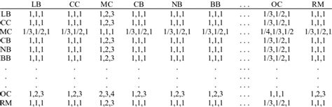 The Alternatives Fuzzy Pairwise Comparison For K1 Download Scientific Diagram