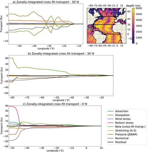 Geostrophic Contour Vorticity Equation In The A Subpolar B