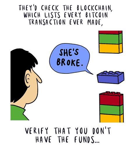 The Blockchain Is Secure The Nib