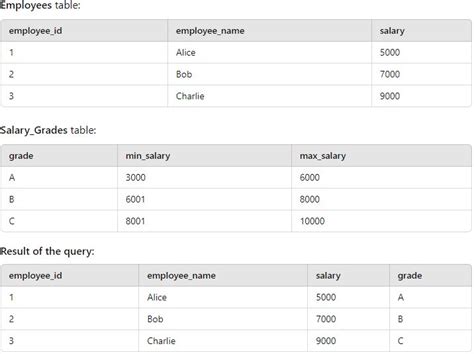sql joins dataanalytics rohit kumar jain