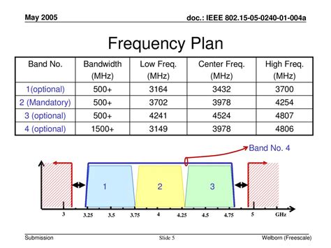 Doc Ieee Ppt Download