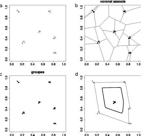 Figure 1 From Computational Statistics And Data Analysis Estimating Inter Group Interaction
