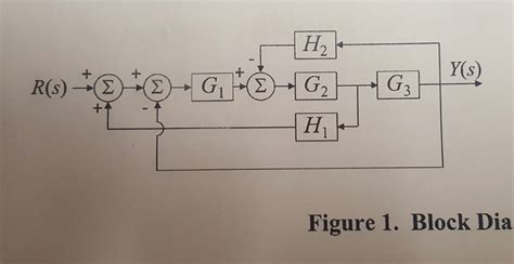 Solved Find The Transfer Function Of The Block Diagram In Chegg