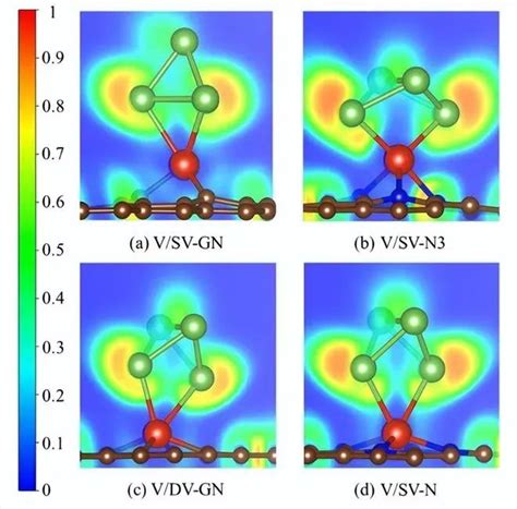 Vasp计算电子局域化函数（elf）详细步骤 华算科技