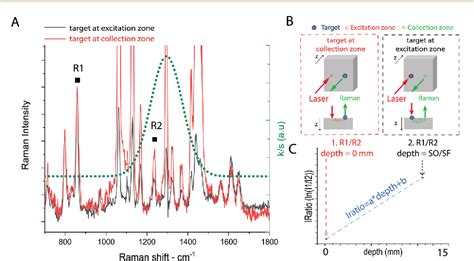 figure 1 from non invasive depth determination of inclusion in