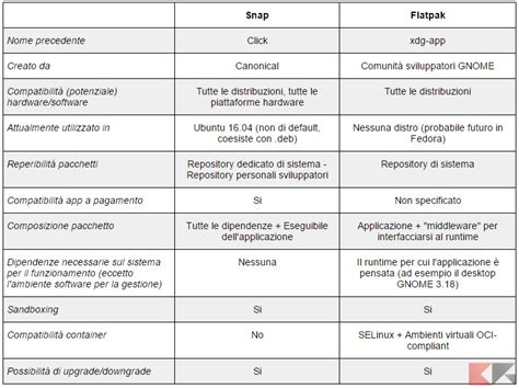Similarities Between Hardware And Software Clevertrak