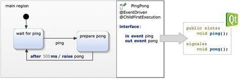 Qt Signal Slot Mapper