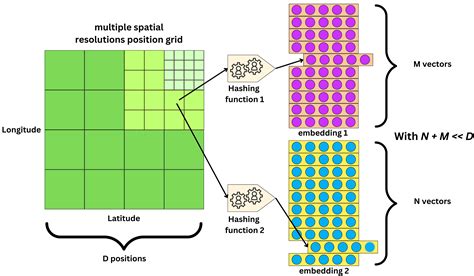 Deep Dive How Uber Predicts Arrival Times With Deep Learning