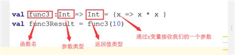Scala01（控制流程，方法，函数）01scala函数第1关方法 Csdn博客