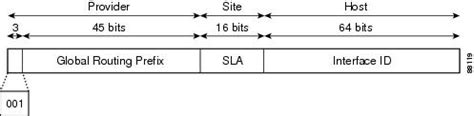 Cisco Nexus Series NX OS Unicast Routing Configuration Guide Release X Configuring