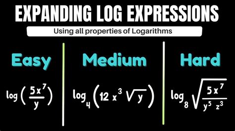 Expanding Logarithms Examples Mastering Operations With Logarithms