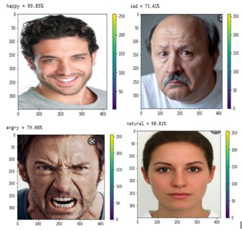 Emotion Recognition Download Scientific Diagram