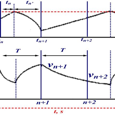 Waveforms Of Inductor Current And Capacitor Voltage With I Ref 2 65a