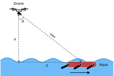 논문 리뷰 Scalable Aerial Gnss Localization For Marine Robots