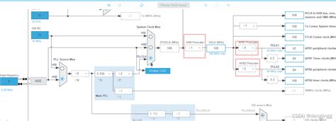 Arm Cortex M3 Tricore 关于时钟和时钟树tricore架构和arm架构 Csdn博客