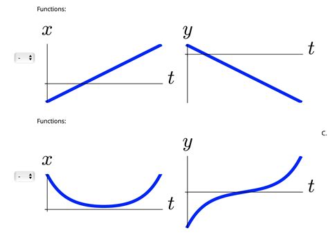 solved match the graphs of x f t and y g t with the