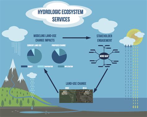 Instructor Materials Module Overview