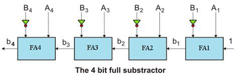 Binary Subtractor Electrical4u
