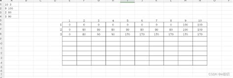 P1048 Noip2005 普及组 采药（dp） Csdn博客