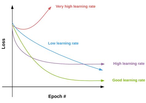 Neural Network And Hyperparameter Tuning In A Nutshell By Arshdeep Kaur Medium