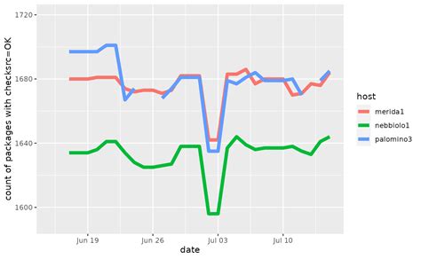 Scanning A Series Of Build Reports • Bbsbuildartifacts