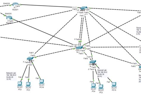 I Will Help Setup A Network In Packet Tracer For 10 Freelancer Crownslay Kwork