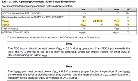 tms320f28379d tms320f28379d adc epwm example c2000 microcontrollers