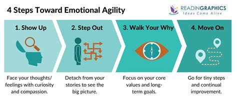 Book Summary Emotional Agility Susan David