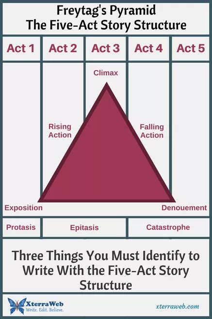 Narrative Structure Story Structure Strengthen Any Story With These