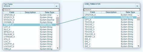 Joining Tables Manually