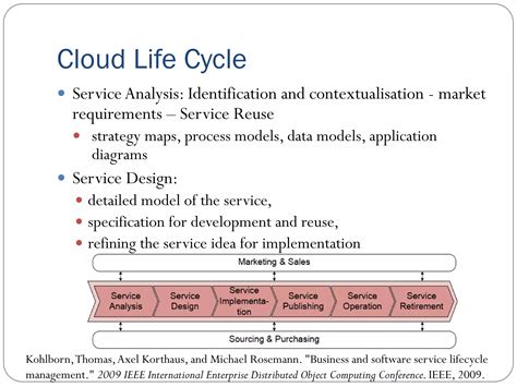 Cloud Service Life Cycle Management Pdf Cloud Computing Internet