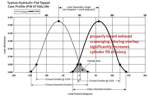 Calculate Required Octane For Compression Ratio Grumpys Performance Garage