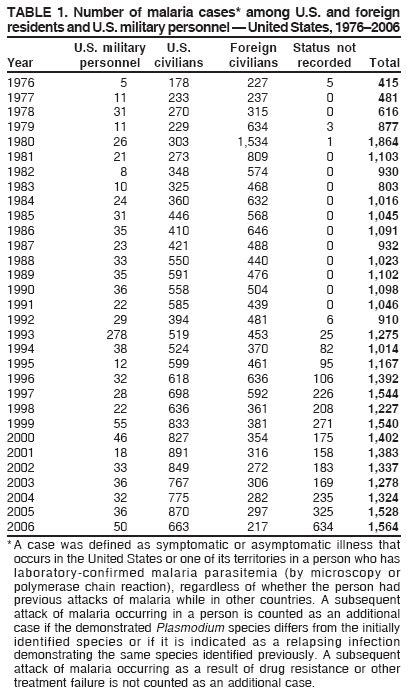 Army Personnel Status Report Rxwmzqp