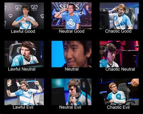 C9 Lol Alignment Chart Rcloud9