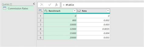 Create Populate A Table In Microsoft Excels Power Query TechRepublic