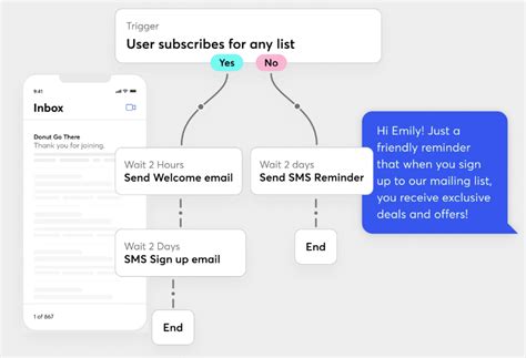 Crm Vs Marketing Automation Constant Contact