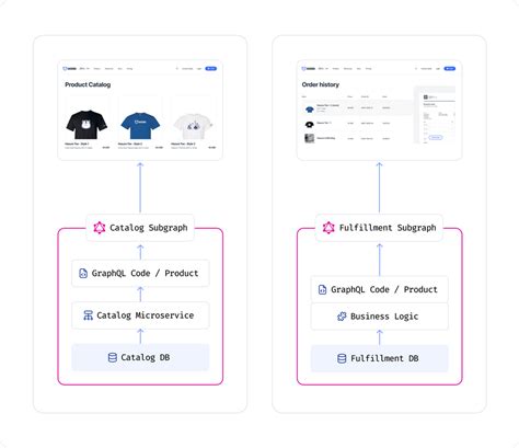 A Practical Guide For Your GraphQL Adoption Journey