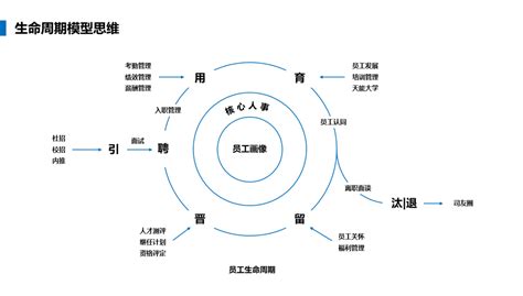 建模 数字化思维的方法和实践