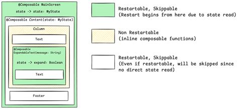 Deep Dive Into Annotations In Jetpack Compose