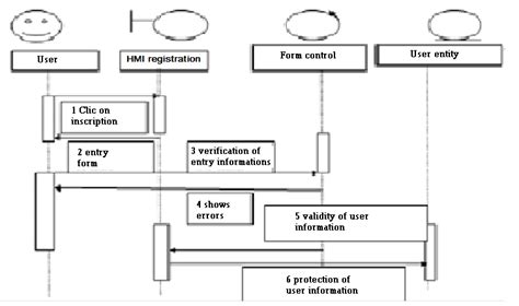 Diagram Of Registration Sequences Download Scientific Diagram