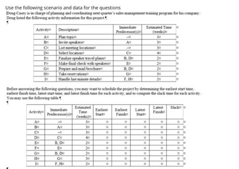 Solved Use The Following Scenario And Data For The Questions