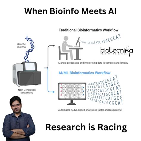 shekhar suman on linkedin when bioinformatics meets ai and ml it