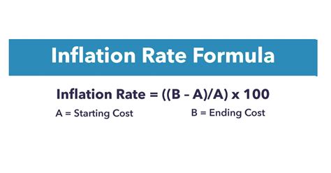 Inflation Rate Formula