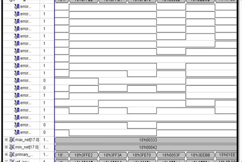 Timing Diagram Of The Complete Circuit Design Download Scientific