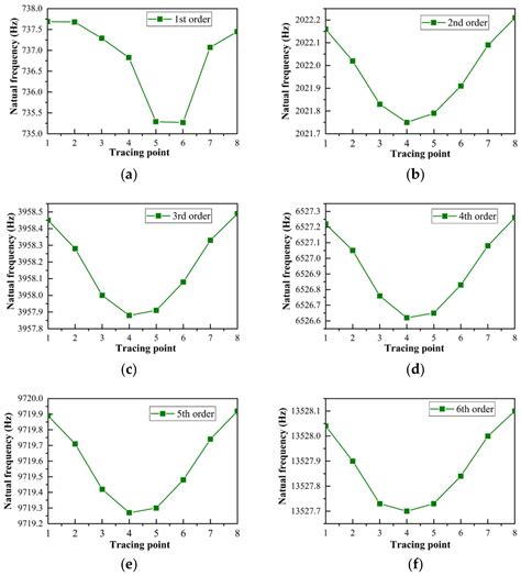 Vibration Modeling And Analysis Of A Flexible 3 Prr Planar Parallel Manipulator Based On